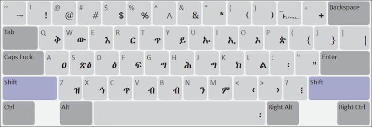 GeezIME Keyboard For PC: Complete Guide To Tigrinya, Tigre, And Amharic ...